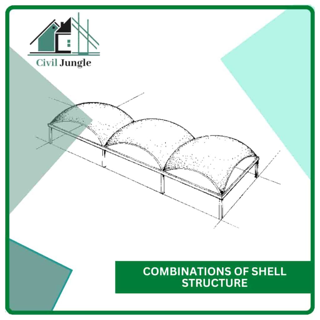 What Is Shell Structure | 11 Types of Shell Structure | Applications ...