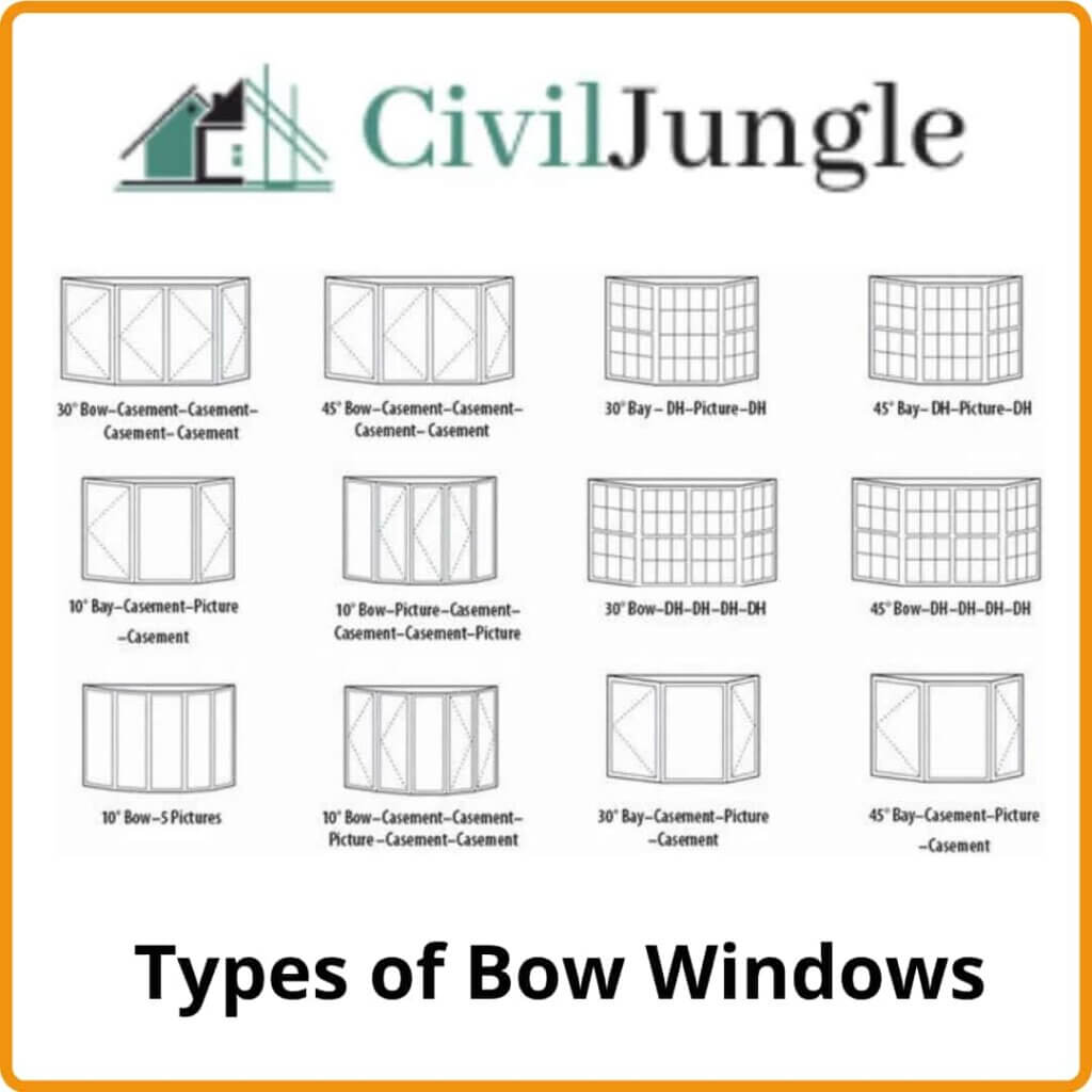 What Is Bow Window | Types of Bow Windows | Bow Window Sizes | Advantages & Disadvantages of Bow ...