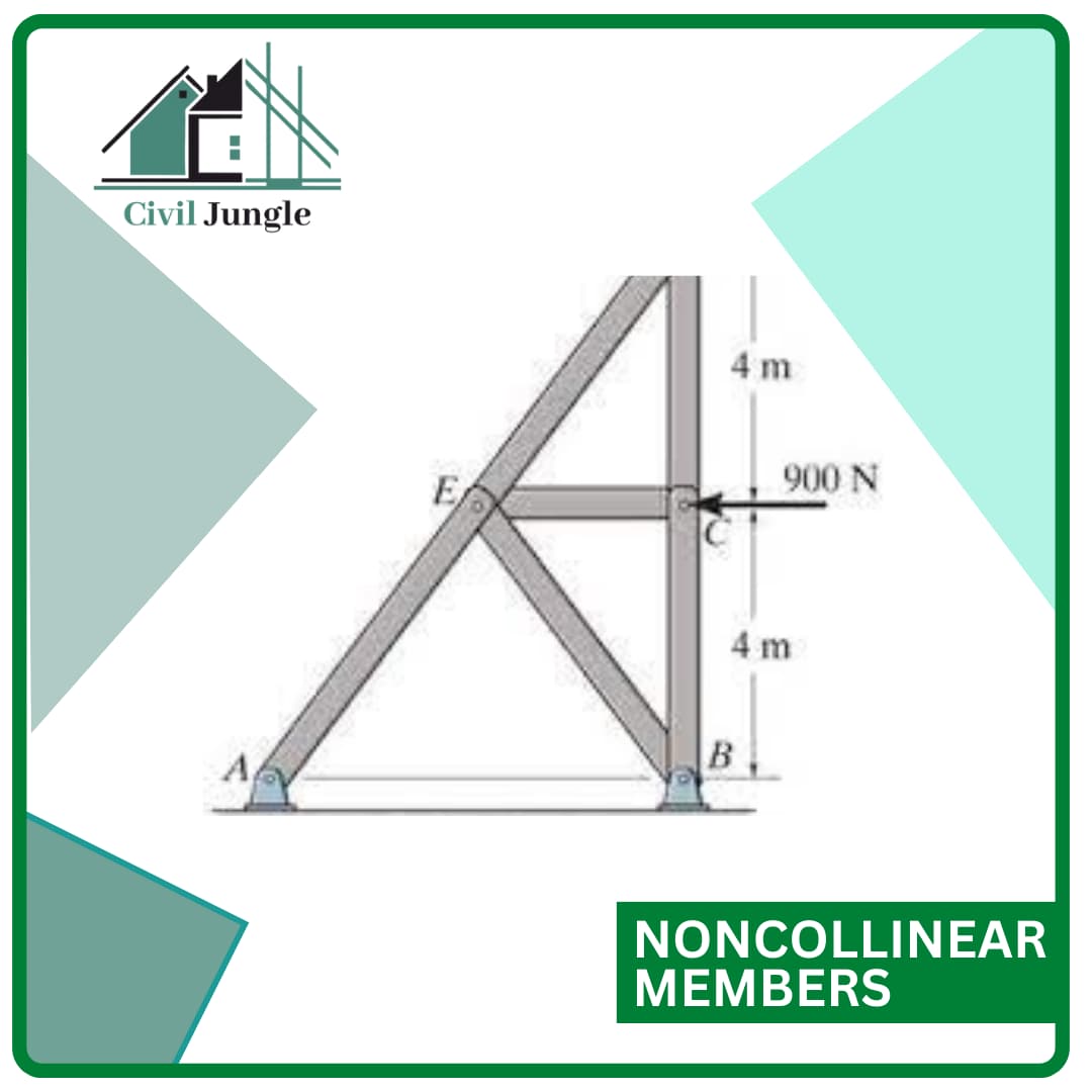 What Is Zero Force Member for Truss | How to Identification of Zero Force Members in Truss